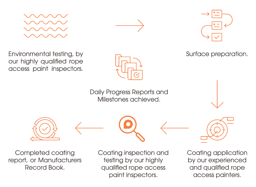 Offshore Wind Farm / Plant Painting - Birlinn Tech